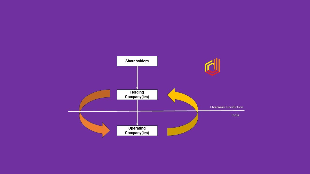 Impetus to reverse Flip structures - Devadhaantu Advisors